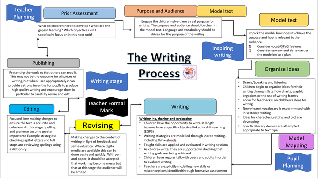 Bentley High Street Primary School a Member of Exceed Learning Partnership