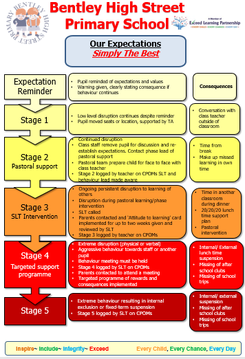 Bentley High Street Primary School a Member of Exceed Learning Partnership